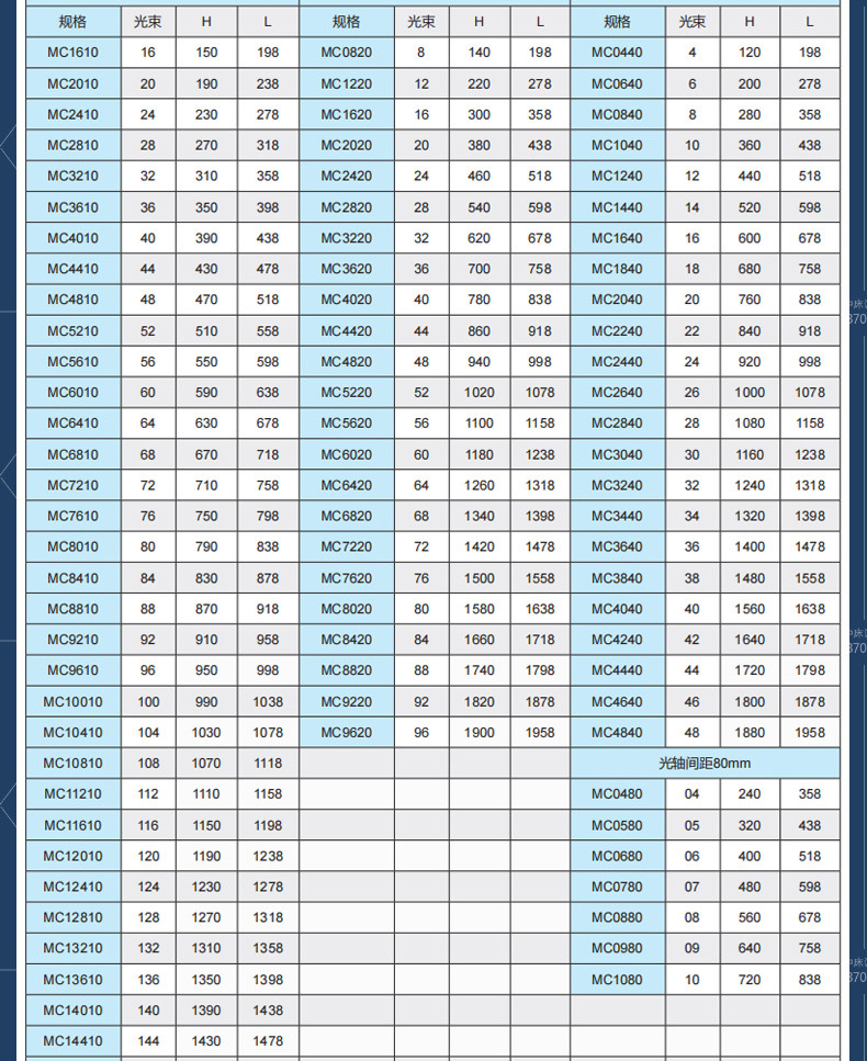 莱恩安全光栅光电 MC0640/0840/1040/1240/1440/1640/1840/2040-阿里巴巴