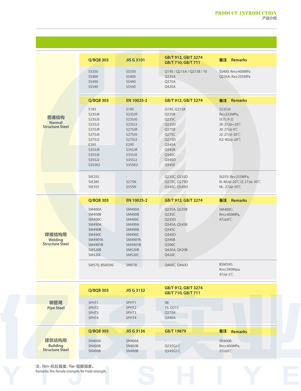 现货供应 Q195 热轧板 可开平分条-阿里巴巴