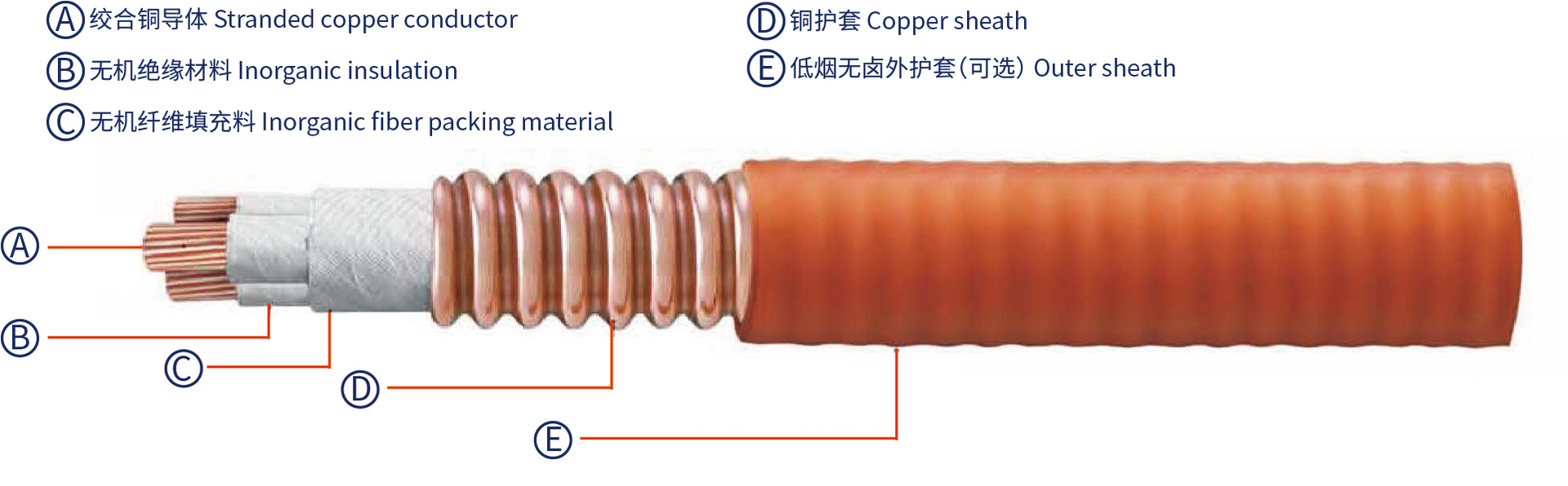 RTTZ 柔性矿物质电缆 矿物绝缘电缆 轧纹铜护套云母带防火电缆-阿里巴巴