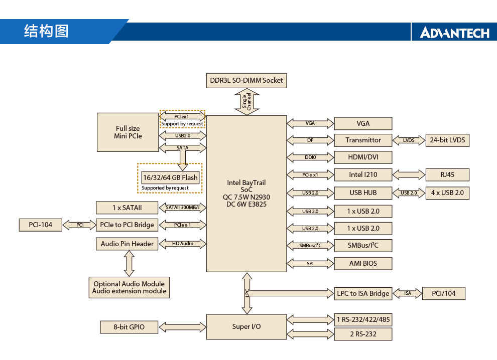 研华工业主板PCM-3365 嵌入式单板电脑 & MIO 单板-阿里巴巴