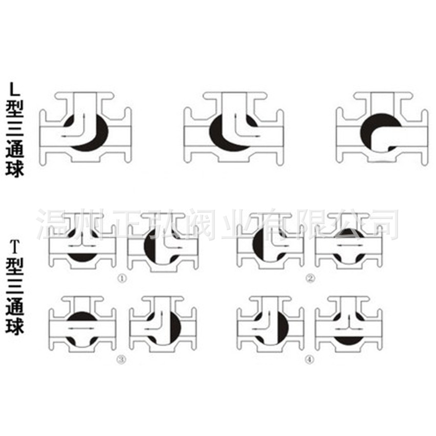 Q14F-16P/Q15F-16P不锈钢三球阀 DN25内丝三通阀L/T型 手动三通阀-阿里巴巴