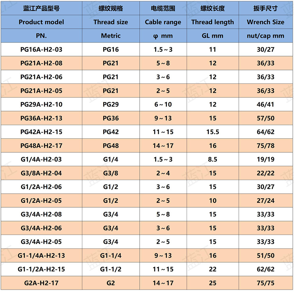 蓝江 二孔尼龙电缆固定头双孔塑料电缆密封接头2芯防水葛兰头现货-阿里巴巴