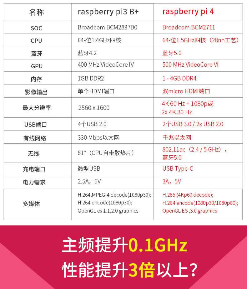 树莓派4代Raspberry Pi 4B 树莓派4B Python编程可替PI3B+ PI3B-阿里巴巴