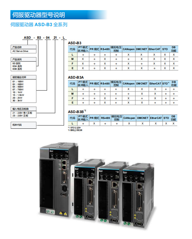 3KW台达伺服电机B3系列ECM-B3M-LA1830SS1无刹车ECM-B3M-LA183RS1-阿里巴巴