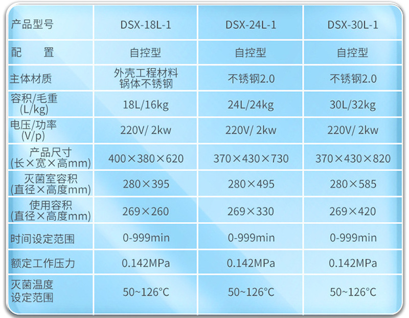 上海申安DSX-24L-I灭菌锅 DSX-30L-I自控型手提式高压蒸汽灭菌器-阿里巴巴