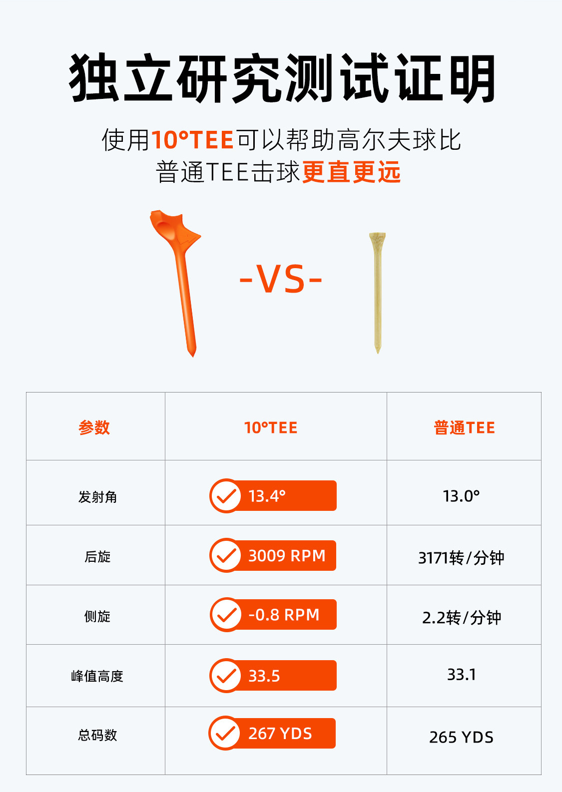 美乐专利高尔夫倾斜10度tee高尔夫球钉球座golf用品配件GOLF tee-阿里巴巴