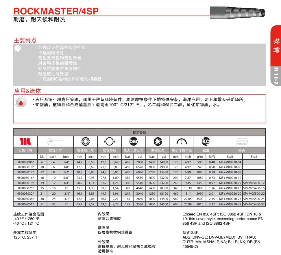 玛努利(manuli)四层钢丝缠绕ROCKMASTER/4SH系列DN12液压高压油管-阿里巴巴