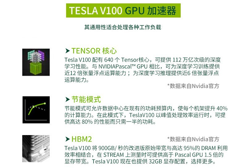 适用丽台（LEADTEK）NVIDIA Tesla系列 P6 16G AI深度加速计算GP-阿里巴巴