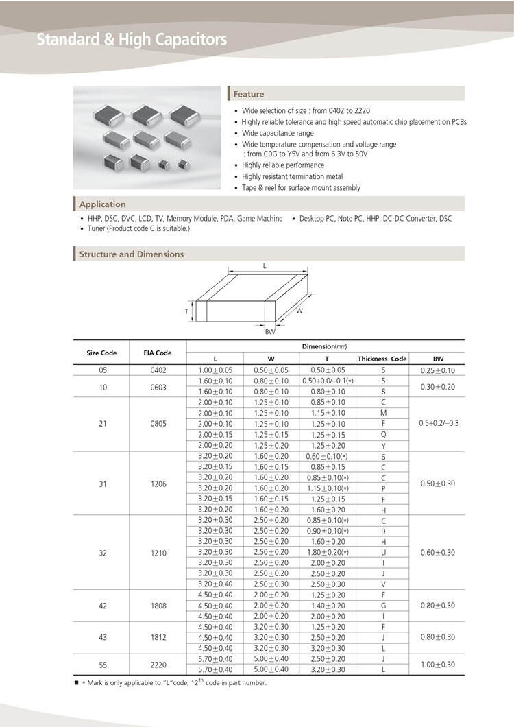 贴片电容1206 22UF 226K 226M 6.3V 10V 16V 25V X5R X6S X7R 10%-阿里巴巴