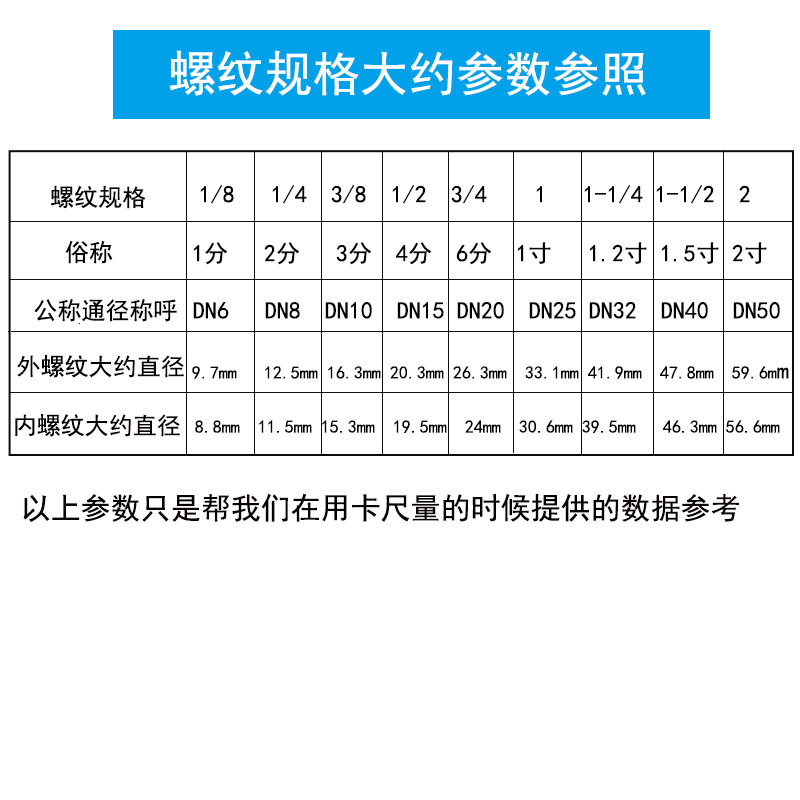 J13W-160C J13H-160C 碳钢内螺纹丝扣针型仪表截止阀门-阿里巴巴
