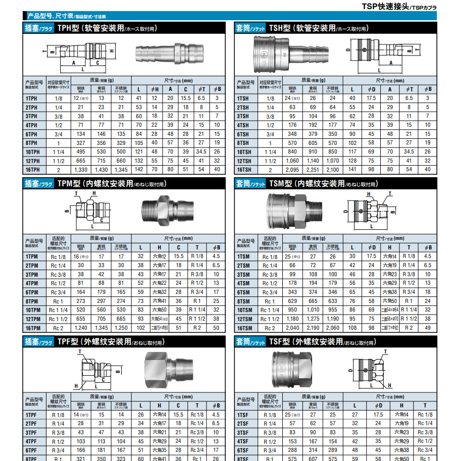 NItto-kohki日东工器快速接头8TPM中压用日东工器CUPLA全新原装-阿里巴巴