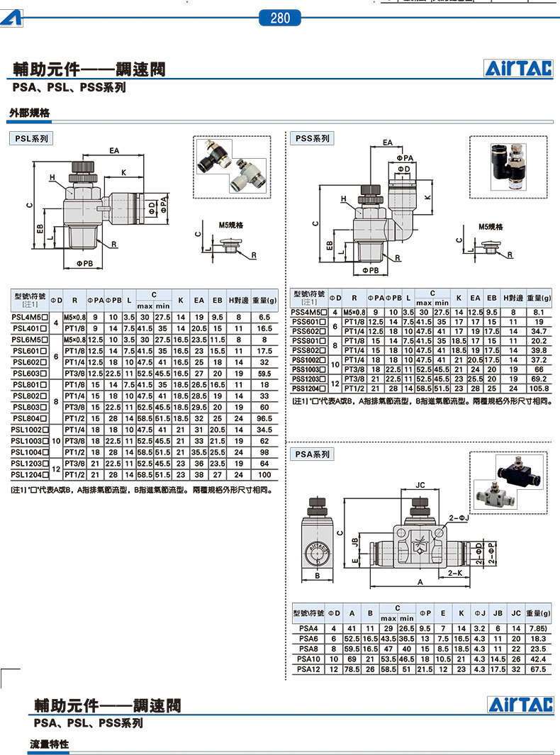 原装亚德客调速 节流阀 PSL4M5A PSL401A PSL4M5B PSL401B AirTAC-阿里巴巴