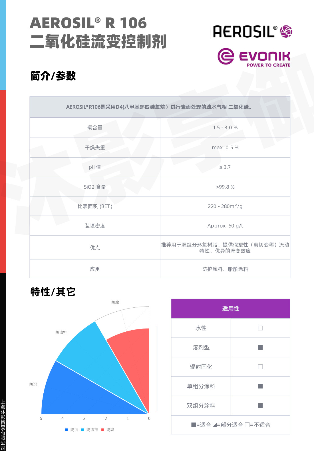 AEROSIL R 106 白炭黑 二氧化硅流变控制剂 赢创 Evonik 德固赛-阿里巴巴
