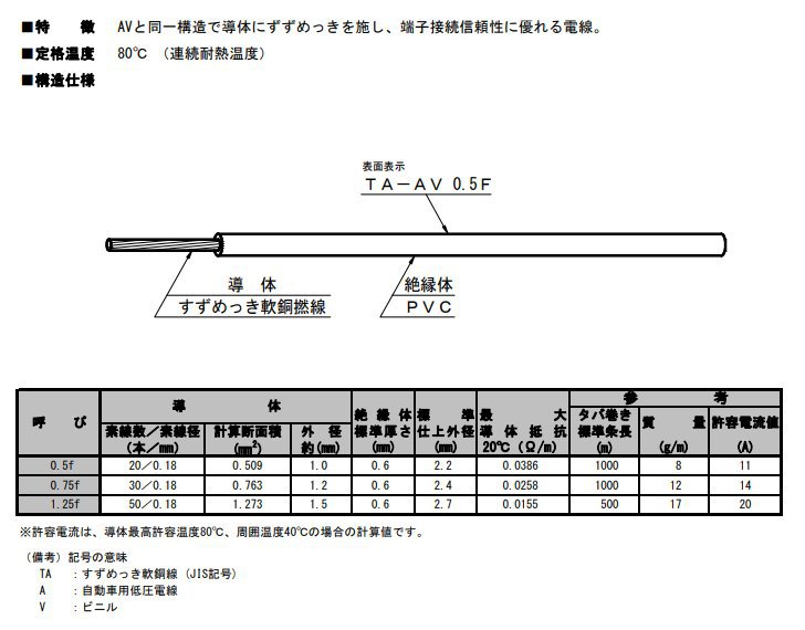日本矢崎YAZAKI线缆TA-AV0.5F TA-AV0.75F TA-AV1.25F-阿里巴巴