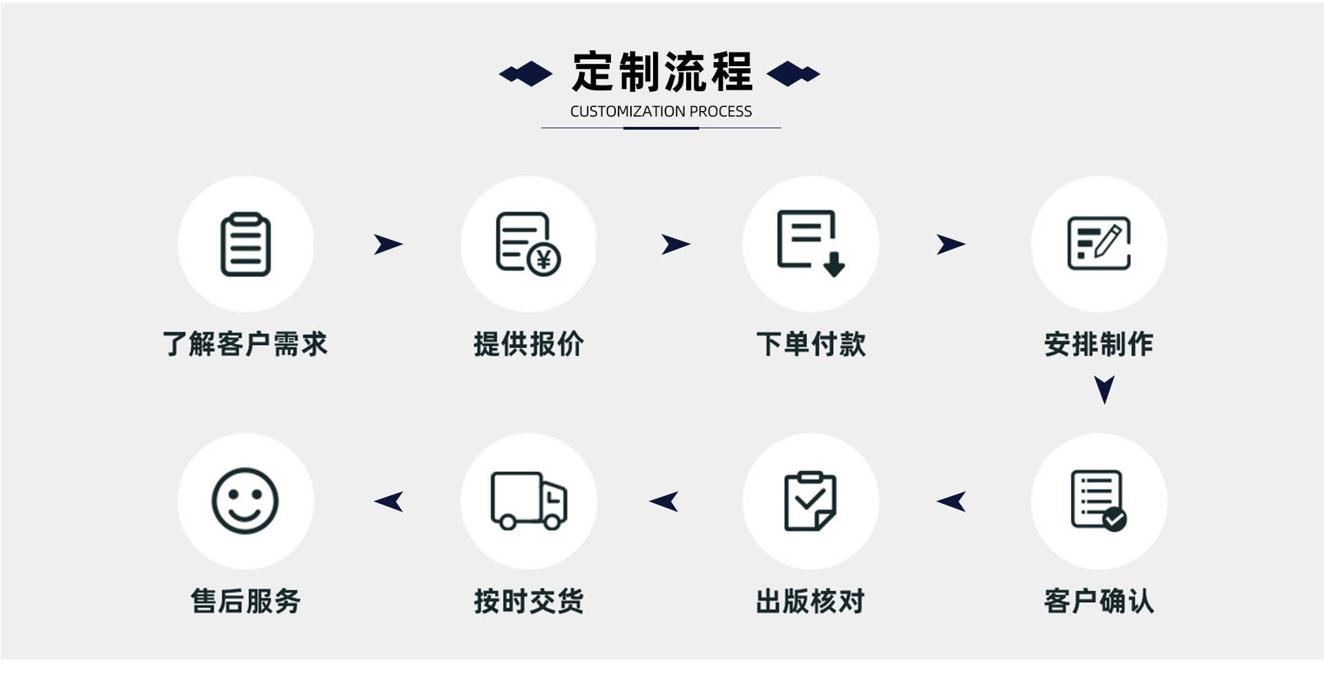 首页