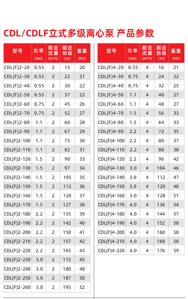 CDL2轻型立式不锈钢多级离心泵反渗透水处理管道加压泵高压冲洗泵-阿里巴巴
