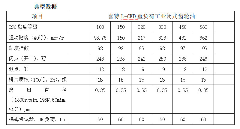 喜特重负荷齿轮油 CKD150#220号320工业闭式减速机油 电梯润滑油-阿里巴巴