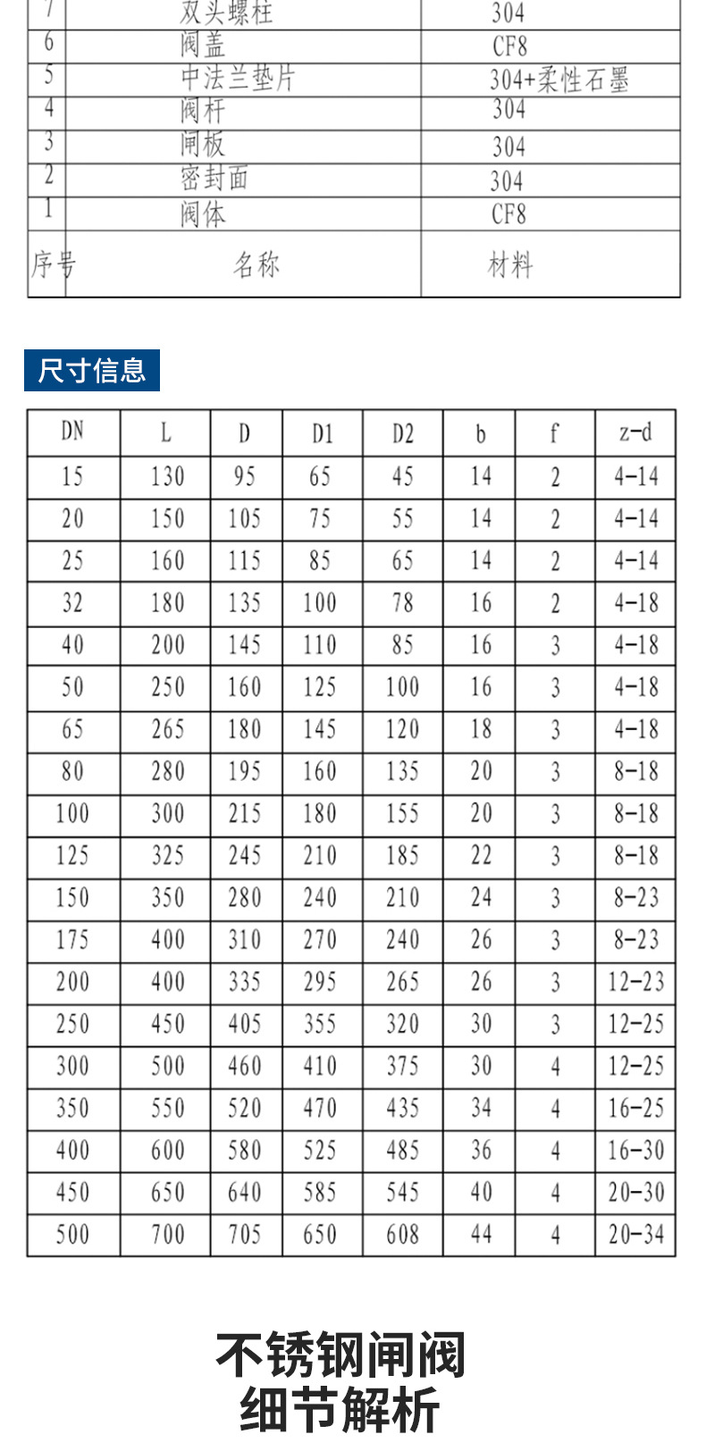 上海阀门 良工沪工304 316不锈钢法兰闸阀 Z41H-16P DN50-阿里巴巴