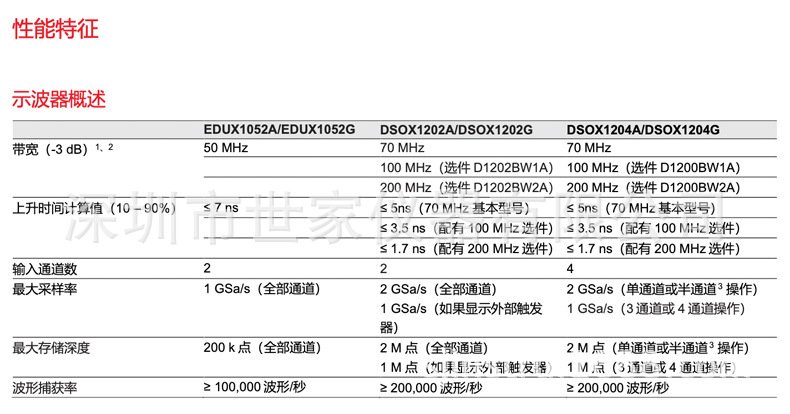全新是德keysight DSOX1102A/1102G/1204A/1204G 示波器 原装-阿里巴巴