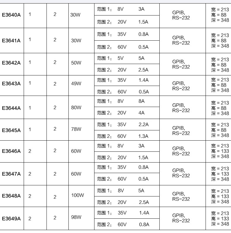 Keysight是德可编程直流电源E3640A/E3641A/E3642A/E3644A/E3646A-阿里巴巴
