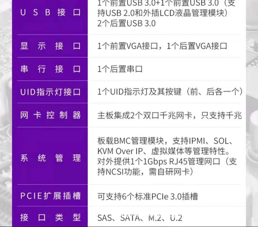 NF5270M5 3204*1/32G*1/2T SATA*3/PM8222,双电 适用浪潮服务器-阿里巴巴