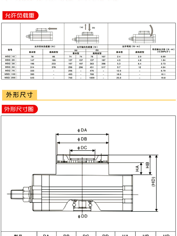 180度旋转气缸90度摆动气动转角MSQB-3A x7A/10A/20A/30A/50A/70A-阿里巴巴