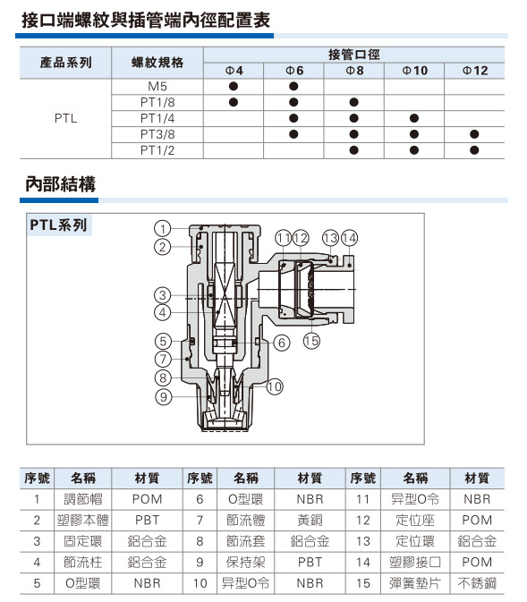 AirTAC亚德客推锁调速节流阀PTL6M5A-M PTL601A PTL602A PTL603A-阿里巴巴