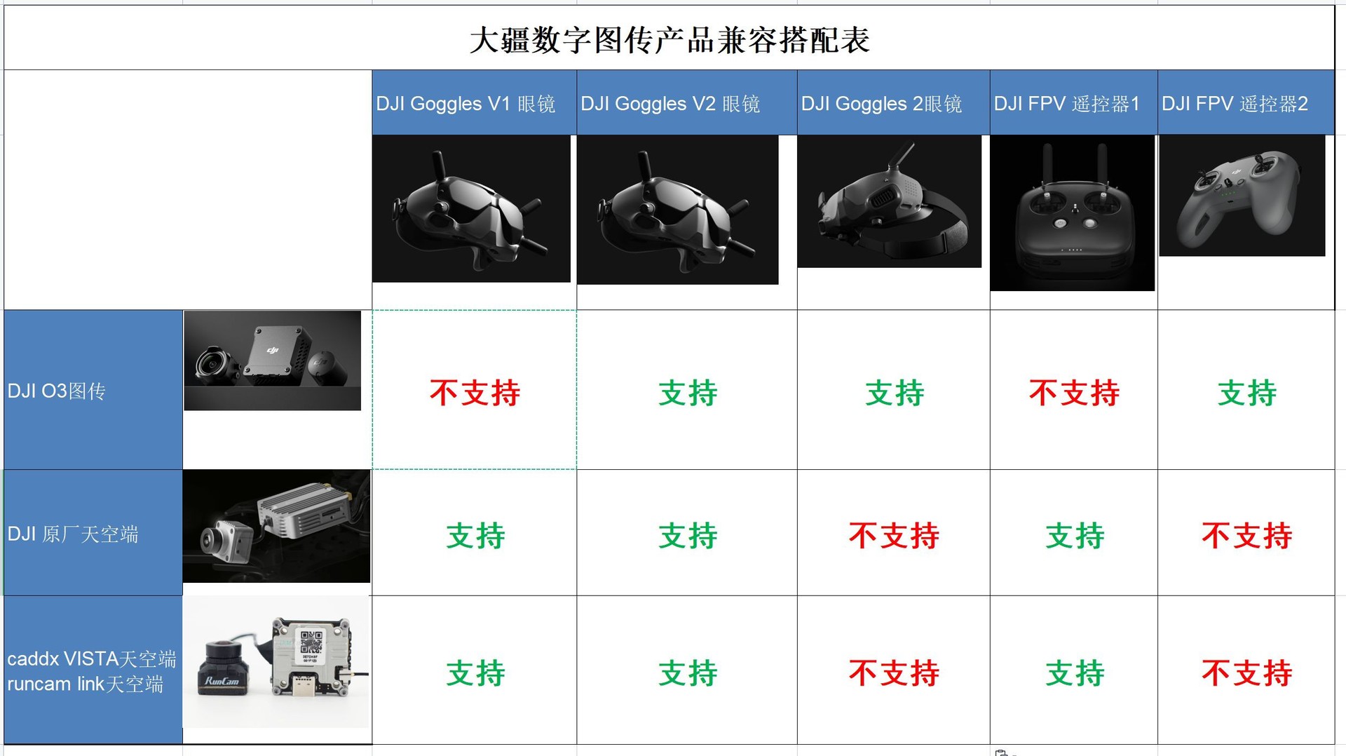 适用DJI 大疆 O3 O4 天空端 高清数字图传 DJI O4 Pro 图传-阿里巴巴