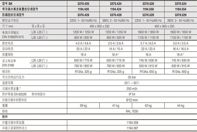 正品威图空调SK3370.320原装RITTAL 3370320制冷设备500W议价-阿里巴巴