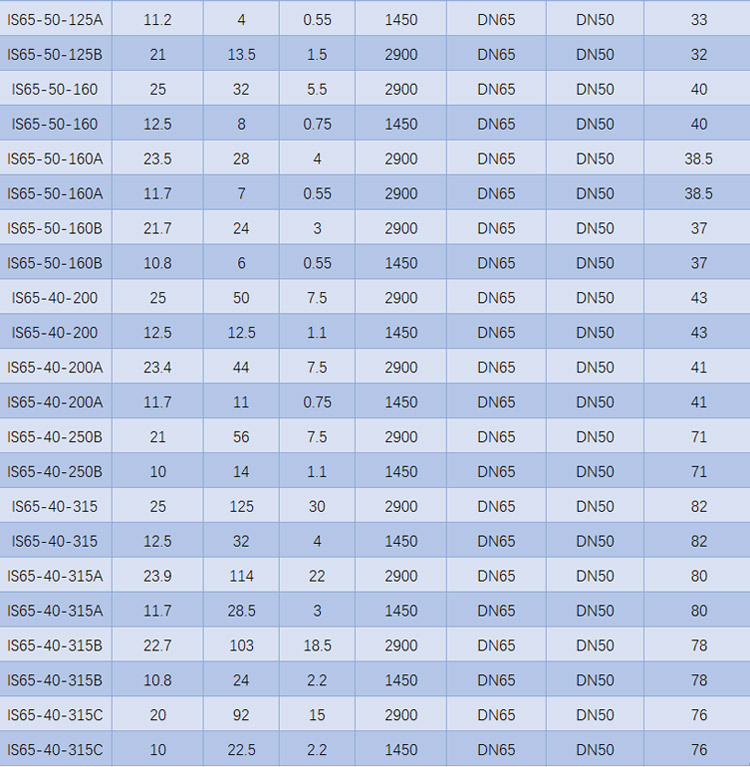 供应联华IS型单级单吸卧式离心水泵 广东佛山古戈卧式离心抽水泵-阿里巴巴