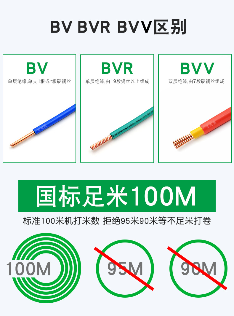 深华新国标家装电线BVR0.75 1.5 2.5 4 6 10 16 25平方多股软铜线-阿里巴巴