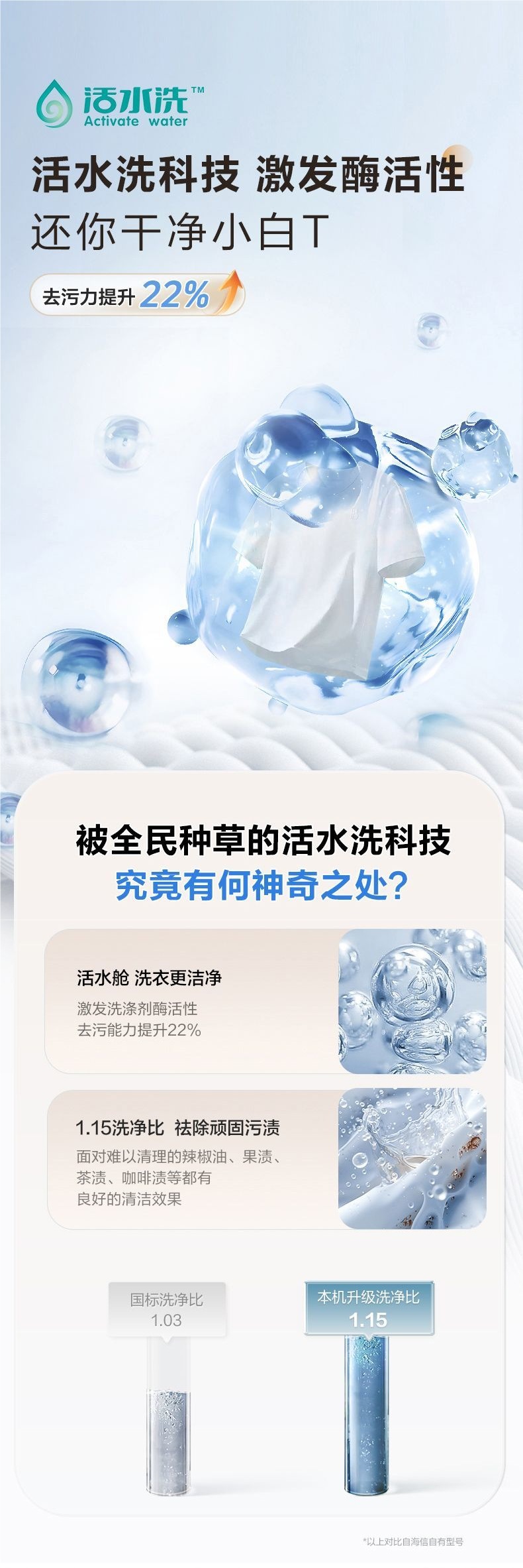 海信12公斤变频高温除菌洗脱一体滚筒洗衣机全自动大容量-阿里巴巴