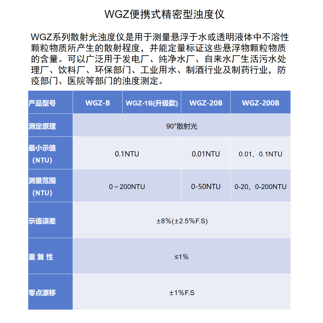 齐威便携浊度计WGZ-1B台式浊度仪WGZ-B自来水厂浊度测试仪浑浊度-阿里巴巴