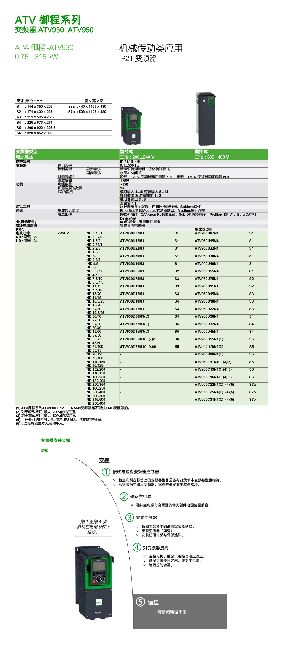 原装正品施耐德ATV930系列变频器ATV930 45KW 400V ATV930D45N4-阿里巴巴