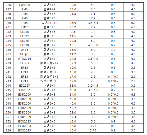【EFD新品】品质铸就未来 高频变压器骨架EFD20卧式贴片6+6 骨架-阿里巴巴