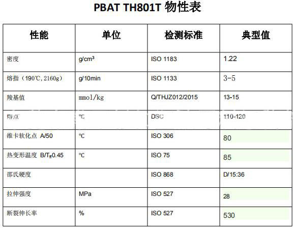 蓝山屯河PBAT TH801T降解塑料 生物基降解纯树脂PBAT801T_蓝山屯河PBAT_广州永正化工有限公司