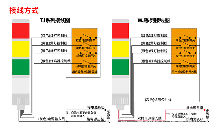 LED三色灯机床报警指示灯信号灯T50-3TJ系列多层警示灯24v-阿里巴巴