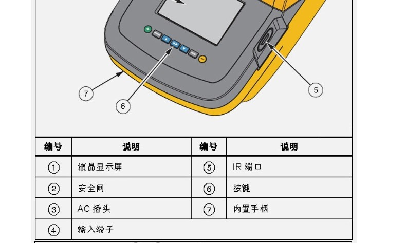 FLUKE 1550C福禄克F1508/1535/1555C FC KIT/1507绝缘电阻兆欧表-阿里巴巴