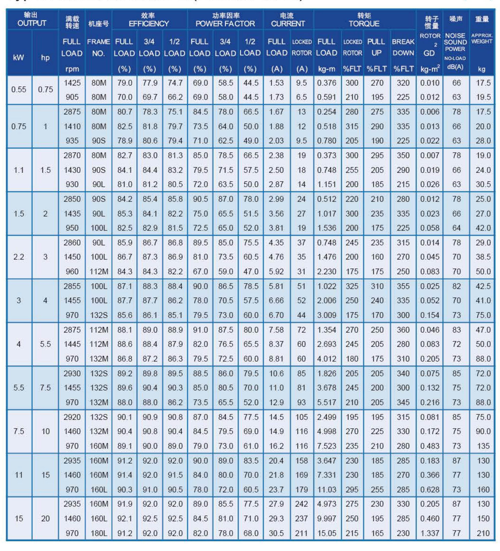 TECO东元电机卧式TEF3 AEMB3N 0.75 1.5 2.2 3.7KW刹车制动AEEF2N-阿里巴巴