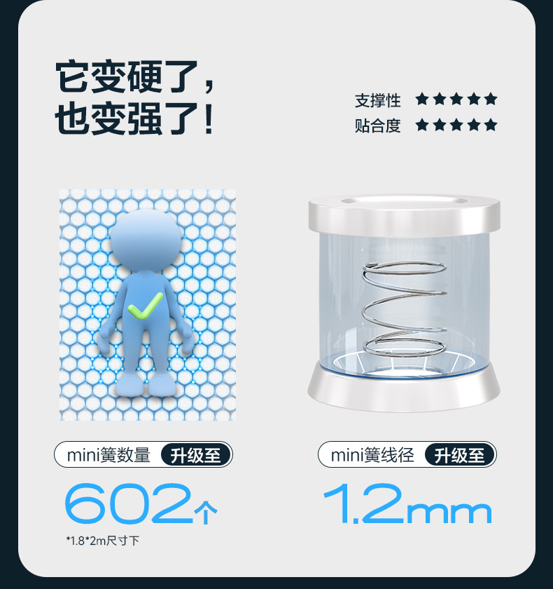 顾家家居撑腰床垫3DMAX乳胶独立弹簧家用席梦思软垫硬垫厚垫M1098-阿里巴巴