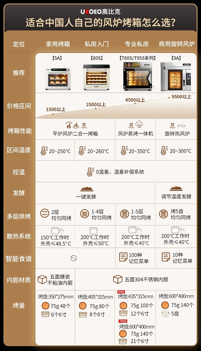 UKOEO 高比克5A风平二合一烤箱家用烘焙小型多功能全自动大容量-阿里巴巴