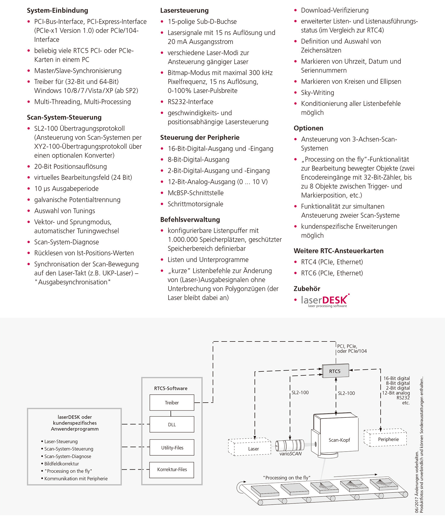 德国SCANLAB激光控制卡RTC5 6 RTC4打标焊接切割雕刻软件控制板卡-阿里巴巴