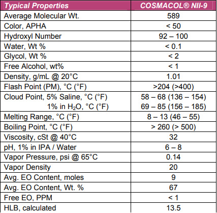 沙索COSMACOL NII9乳化剂 增溶剂 NII9沙索N119 香料香水乳液-阿里巴巴