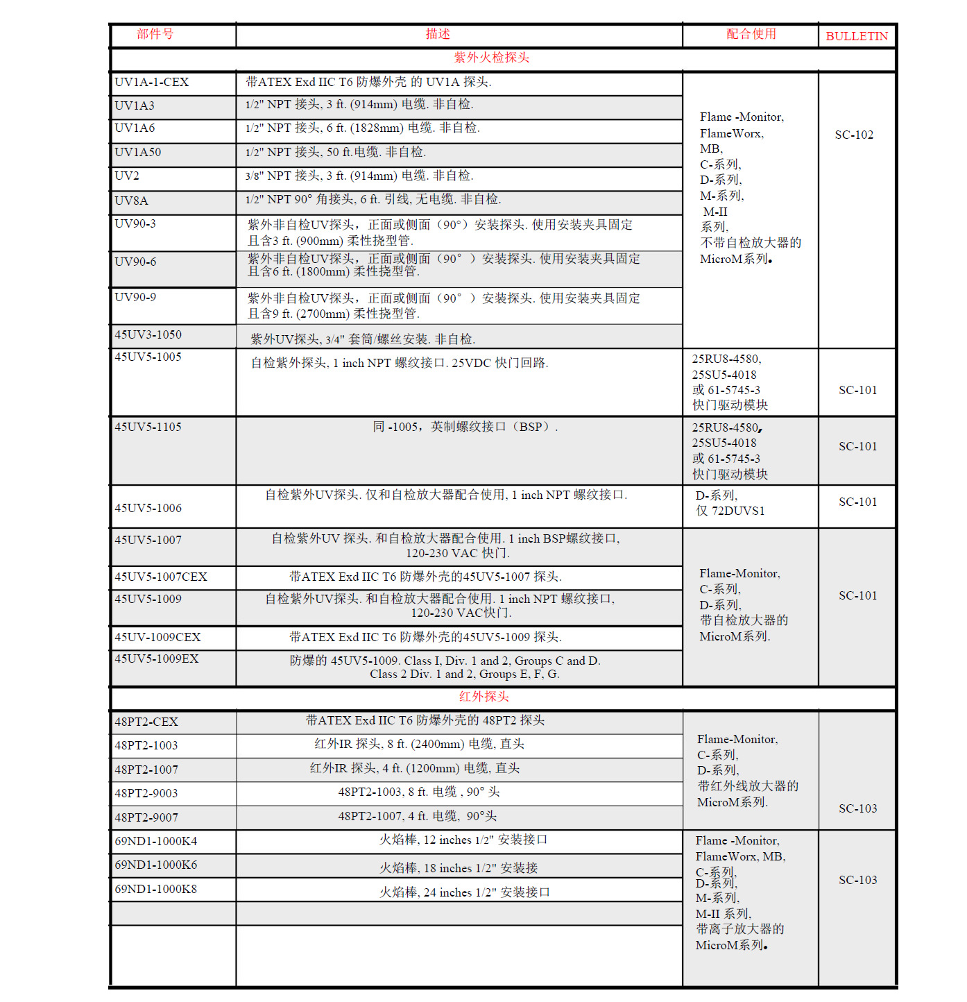 UV7A4 美国fireye火焰探测器 45UV5-1009 45UV5-1007-阿里巴巴