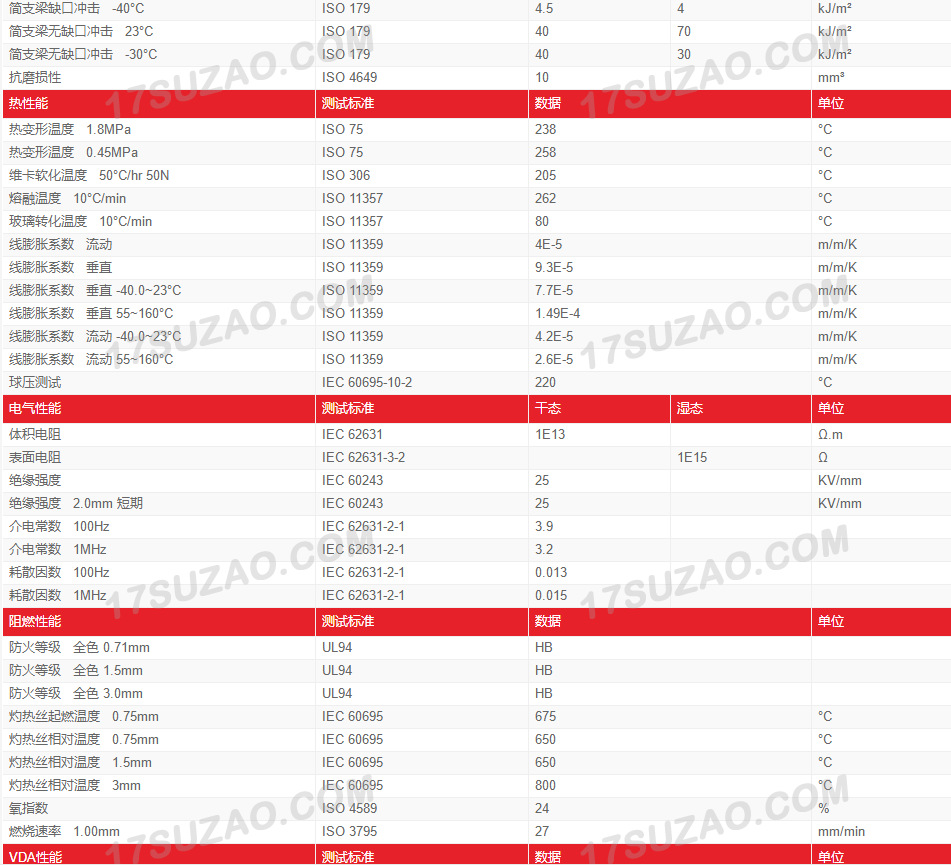 PA66美国杜邦70G30L增强30%玻纤填充尼龙塑料颗粒粒子原料-阿里巴巴