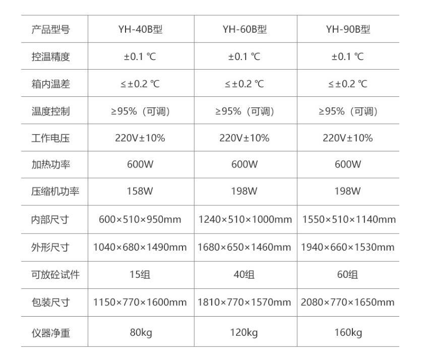 YH-40B/60B/90B混凝土标准养护箱水泥试块标养箱砼恒温恒湿养护箱-阿里巴巴