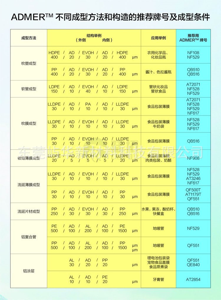 ADMER 三井化学 NF518 NF558 粘接性聚烯烃PE-G-MAH 铝塑多层共挤-阿里巴巴