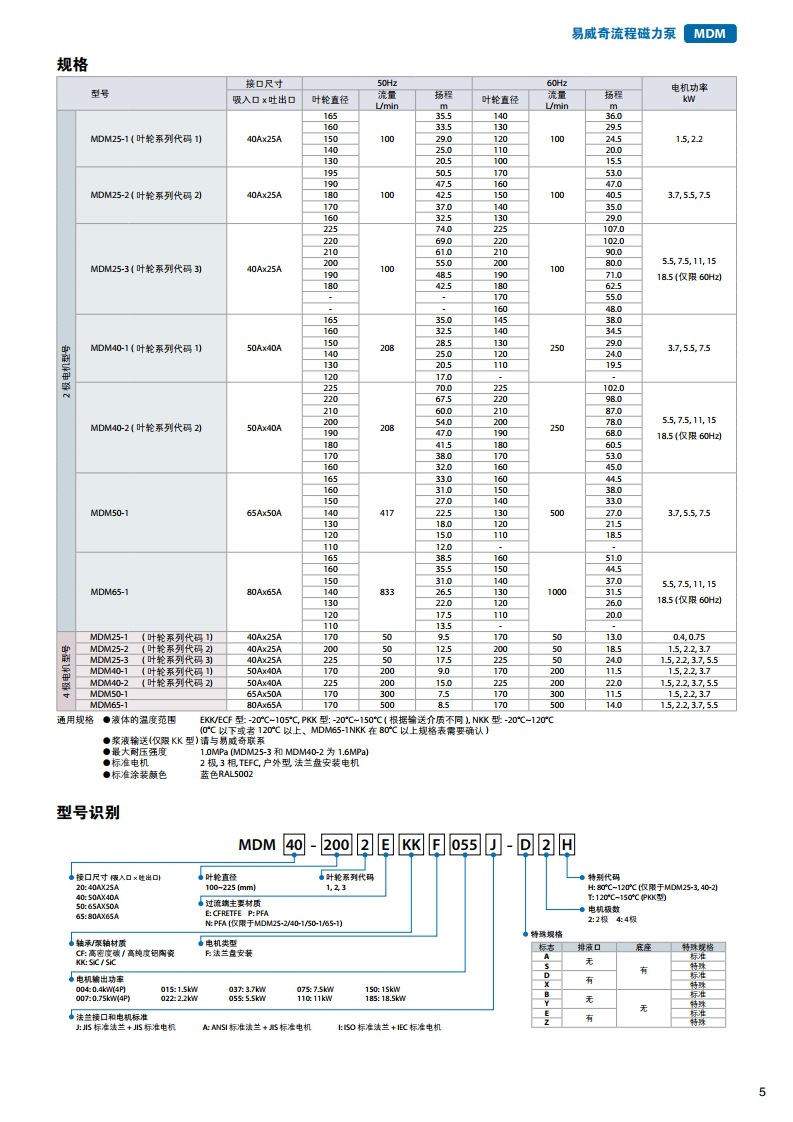 MDM40-1702ECFF075J-D2 日本IWAKI/易威奇抽浓硫酸硝酸盐酸耐酸碱化工磁力泵,MDM40-1702ECFF075J-D2 ...