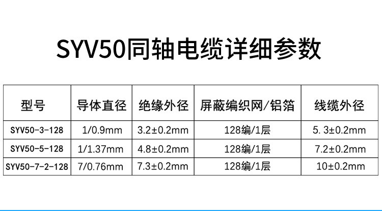 RG213射频同轴电缆馈线无线卫星信号专用SYV50-7国标低损耗低驻波-阿里巴巴