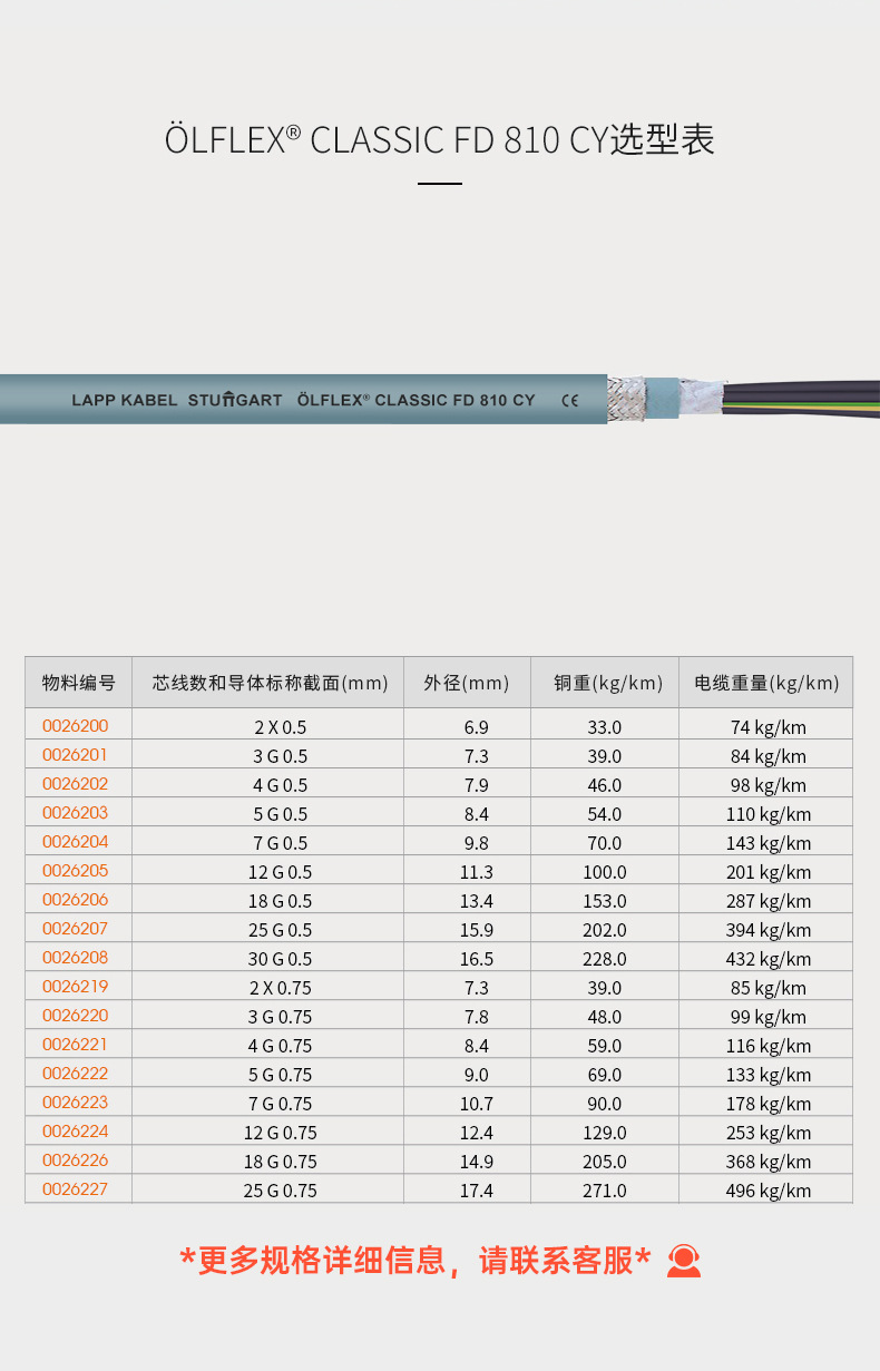 缆普LAPP电线拖链电缆ÖLFLEX® CLASSIC FD 810 CY铜芯屏蔽软线-阿里巴巴